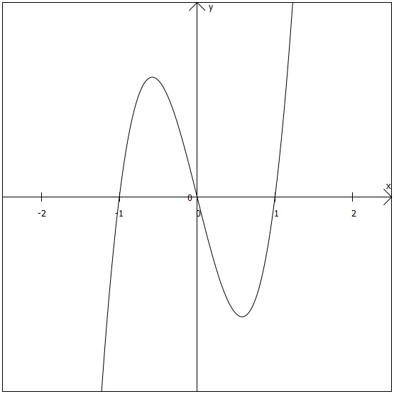 NetMath