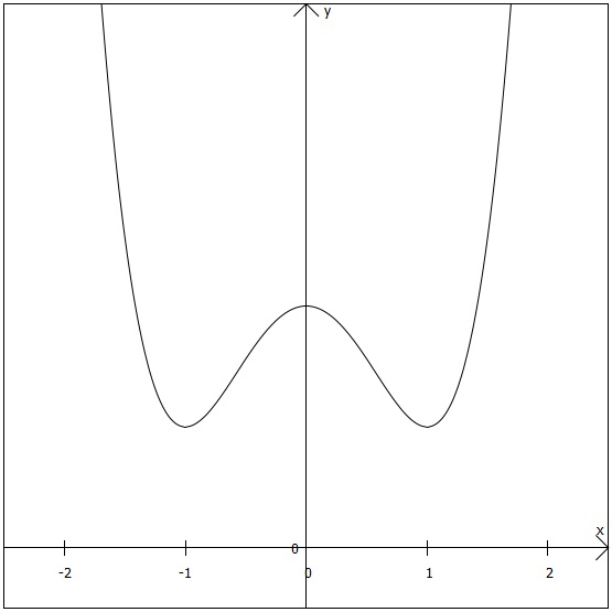 NetMath