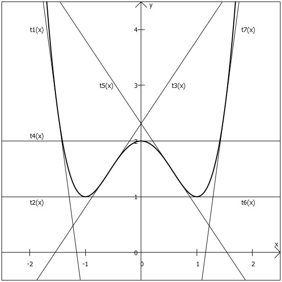 NetMath